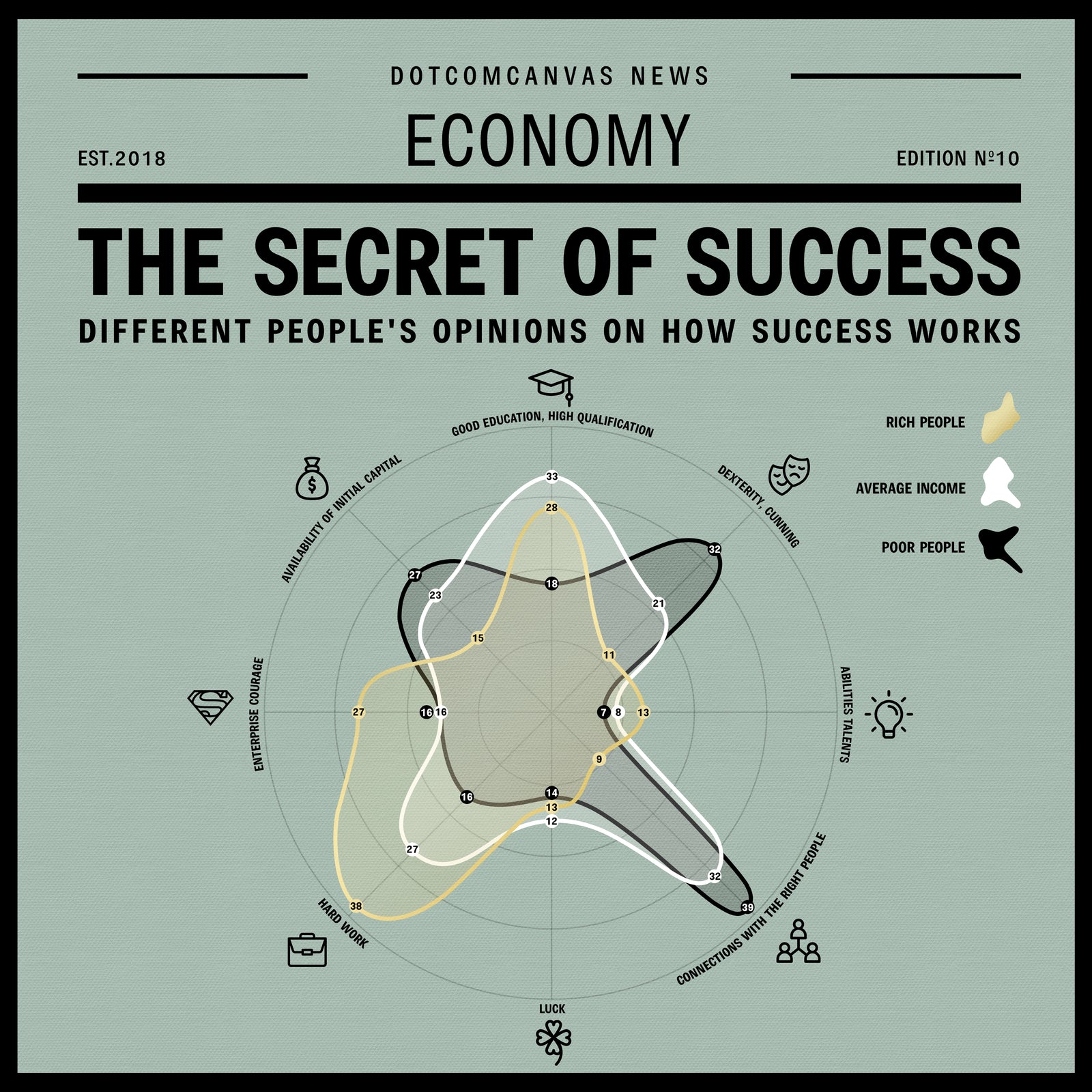 Premium Canvas Art - Motivation - SECRET OF SUCCESS - Office - Minds